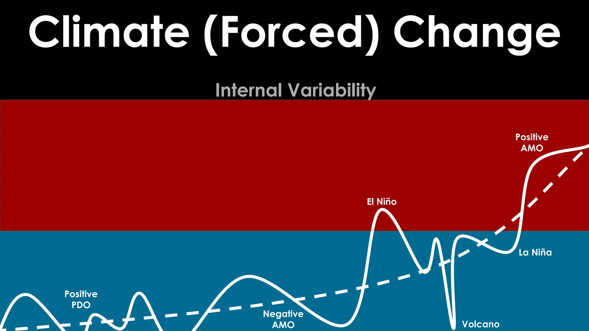 Visualizing climate change through data | PPT