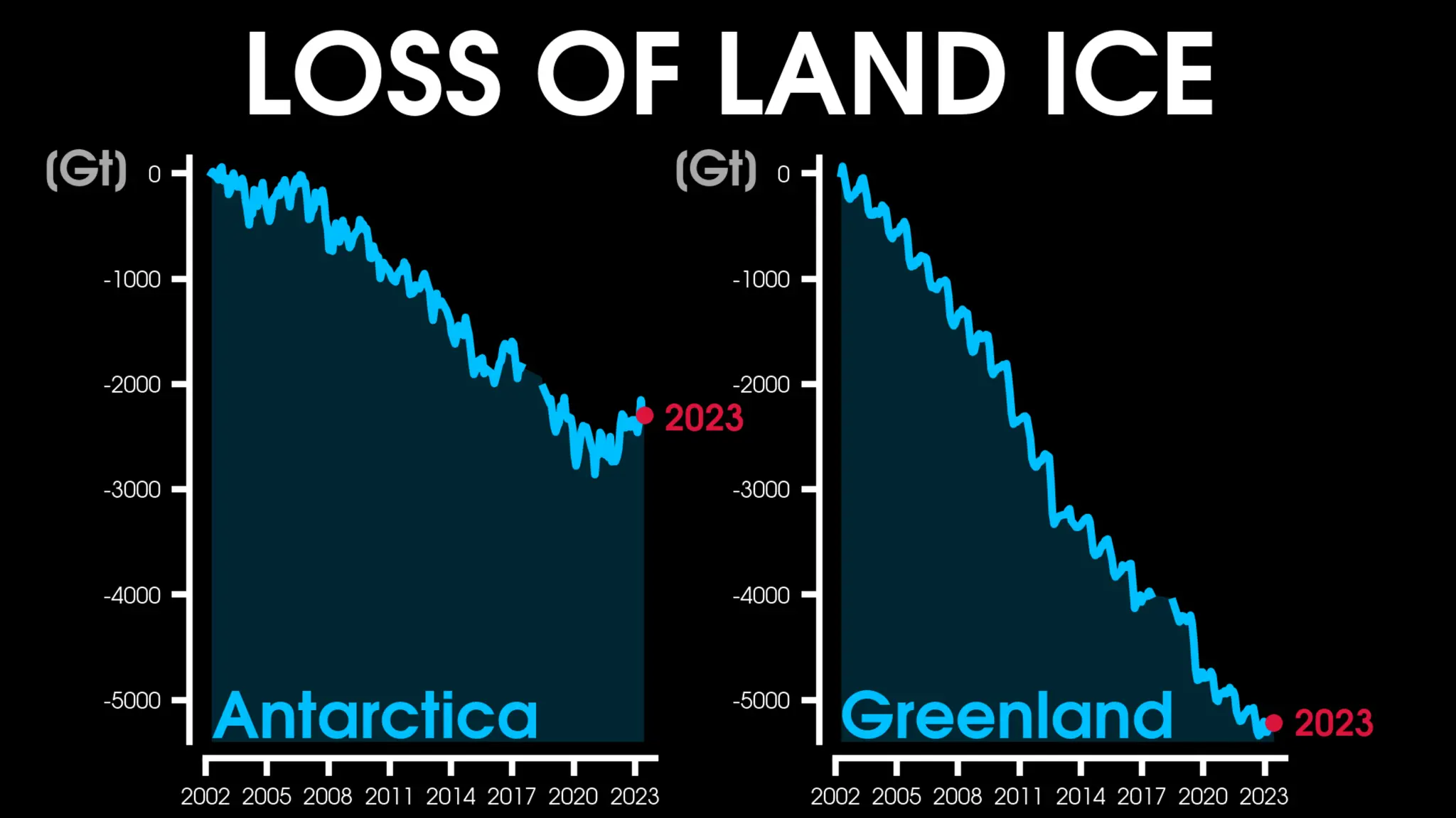 Visualizing climate change through data | PPT Visualizing climate change through data | PPT