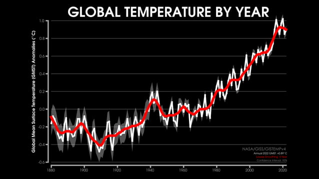 Visualizing climate change through data | PPT Visualizing climate change through data | PPT