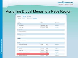 Theming Drupal Menus | PPT