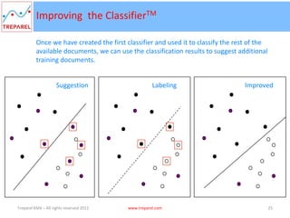Machine Learning based Text Classification introduction | PPTX