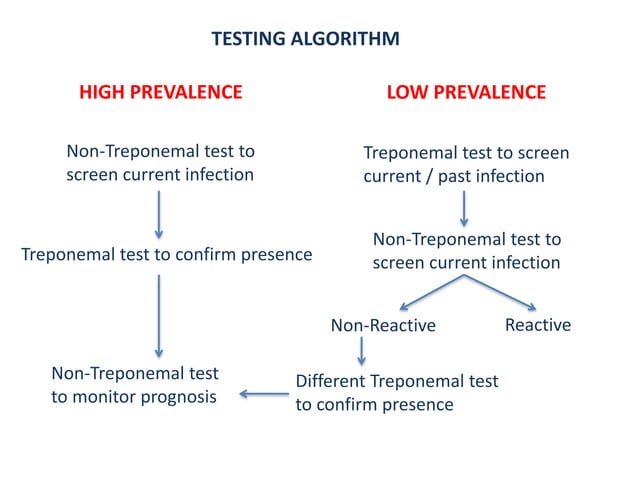 Treponemal Tests for Syphilis | PPTX