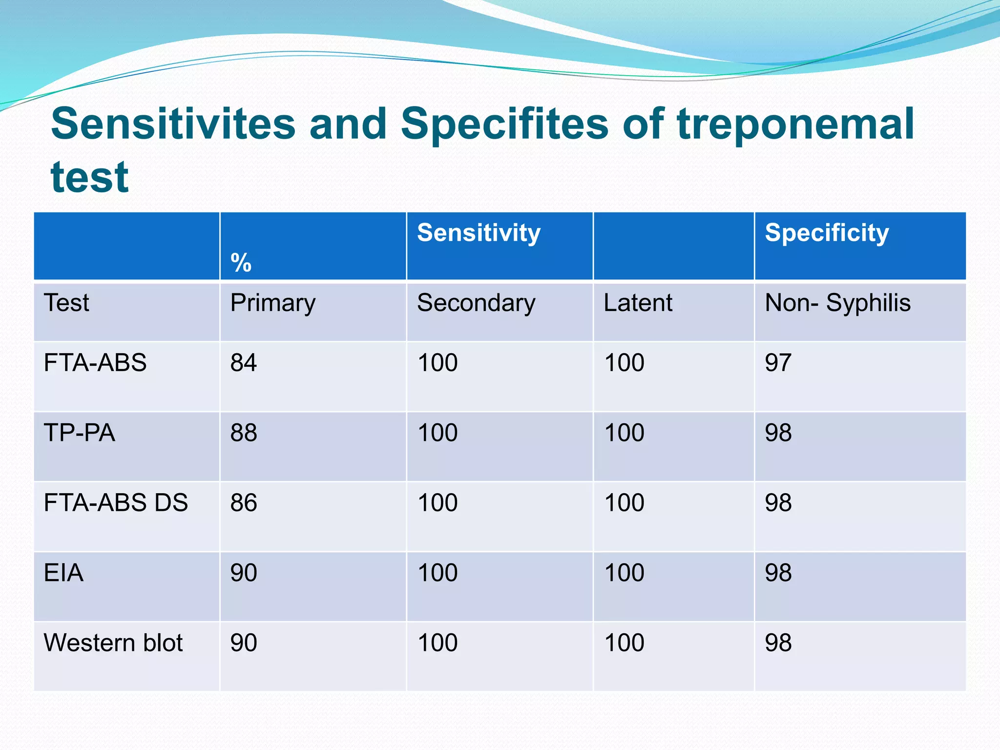 Treponema pallidum | PPTX