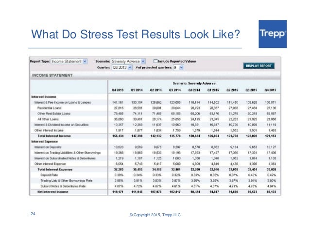 Introduction to Stress Testing For Community Banks