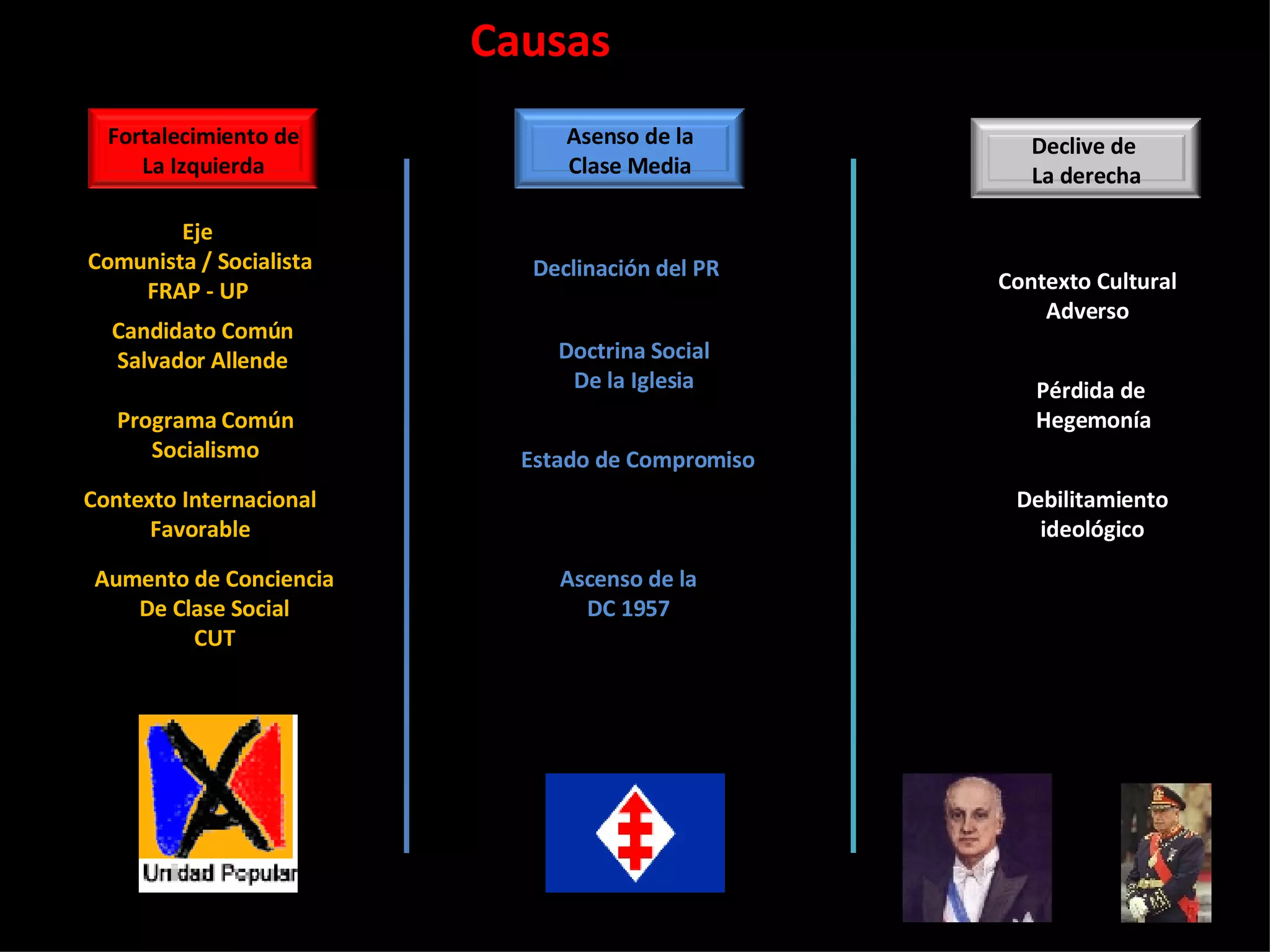 Tres Tercios | PPT