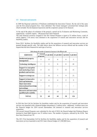 Piedmont Regional Innovation Clusters | PDF