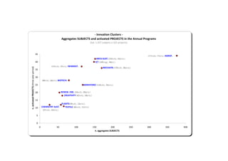 Piedmont Regional Innovation Clusters | PDF