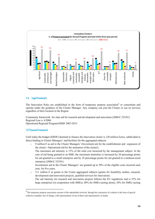 Piedmont Regional Innovation Clusters | PDF