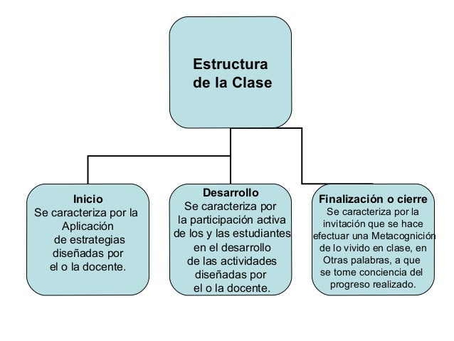 Estructura de la clase