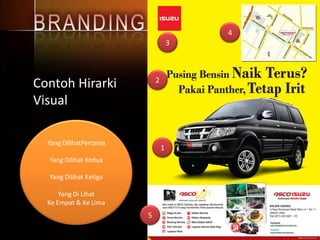 ELEMEN-ELEMEN VISUAL DALAM POSTER IKLAN | PDF