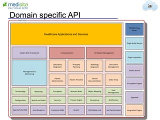 TRESOR: The modular cloud - Building a domain specific cloud platform ...