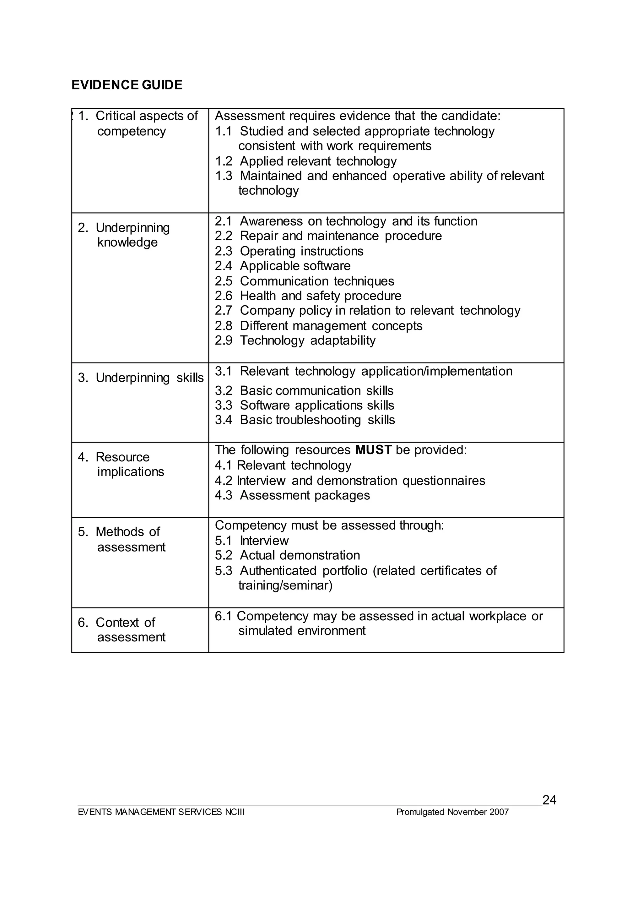 EVENTS MANAGEMENT SERVICES NC III | DOC | Web Development | Internet