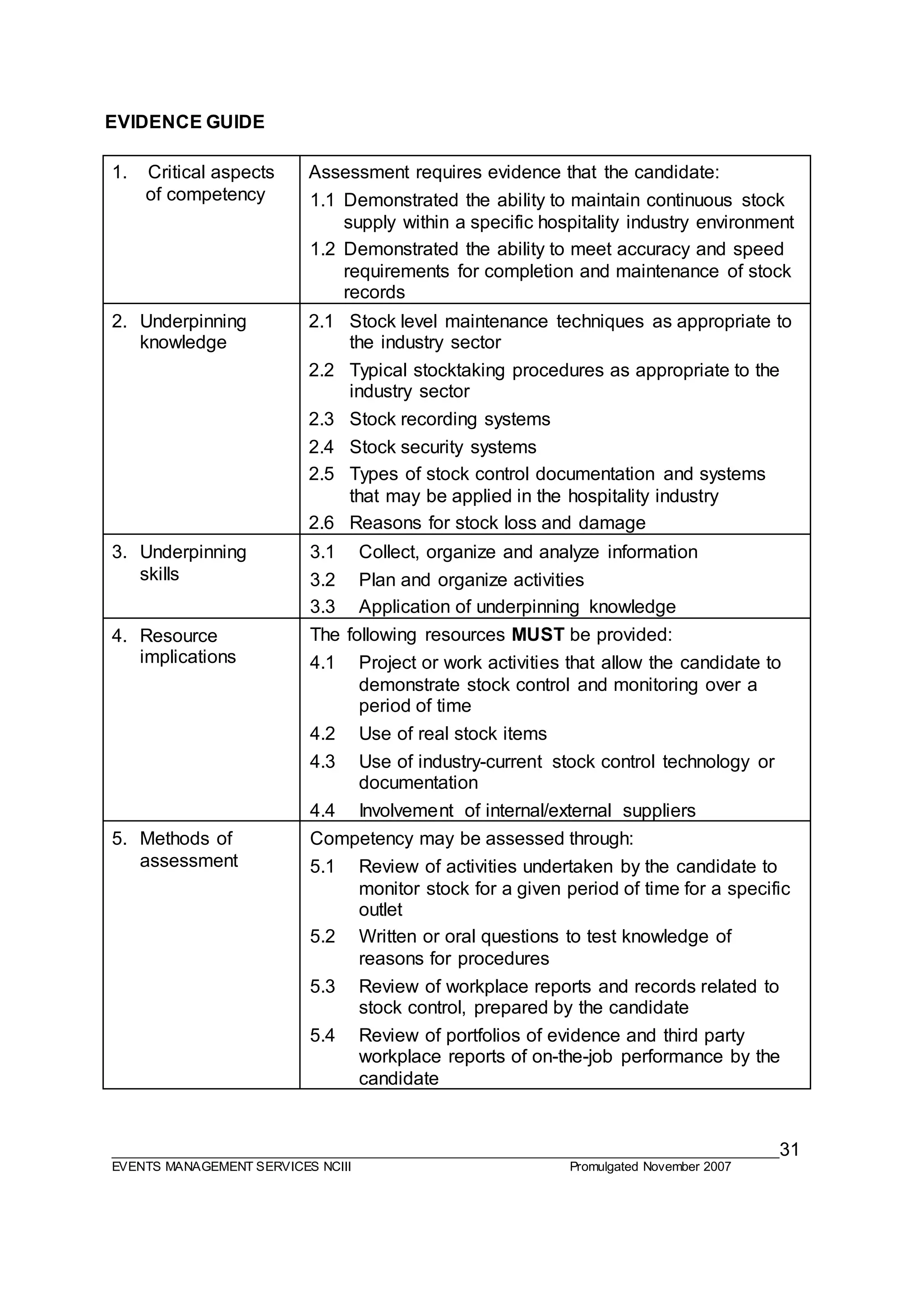 EVENTS MANAGEMENT SERVICES NC III | DOC | Web Development | Internet