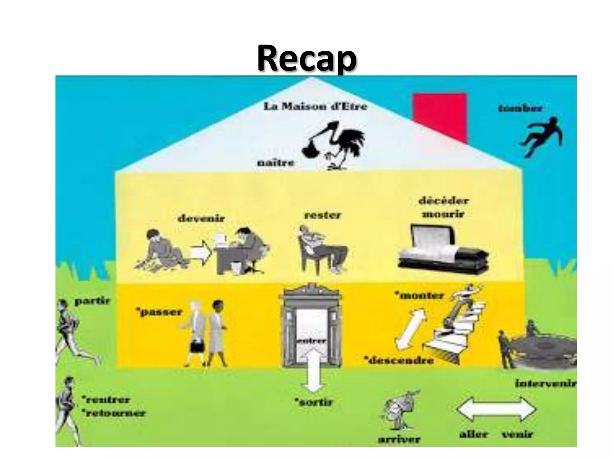 êTre verbs French | PPTX