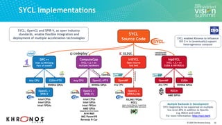 “Khronos Standard APIs for Accelerating Vision and Inferencing,” a ...