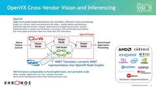 “Khronos Standard APIs for Accelerating Vision and Inferencing,” a Presentation from the Khronos ...