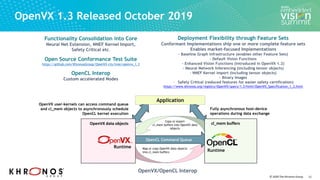 “Khronos Standard APIs for Accelerating Vision and Inferencing,” a Presentation from the Khronos ...