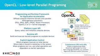 “Khronos Standard APIs for Accelerating Vision and Inferencing,” a Presentation from the Khronos ...