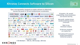 “Khronos Standard APIs for Accelerating Vision and Inferencing,” a ...