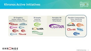 “Khronos Standard APIs for Accelerating Vision and Inferencing,” a ...