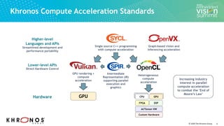 “Khronos Standard APIs for Accelerating Vision and Inferencing,” a ...