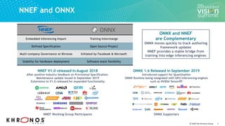 “Khronos Standard APIs for Accelerating Vision and Inferencing,” a Presentation from the Khronos ...