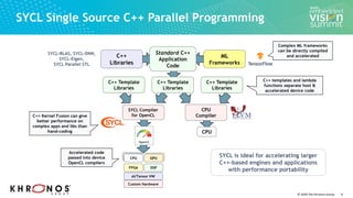 “Khronos Standard APIs for Accelerating Vision and Inferencing,” a ...