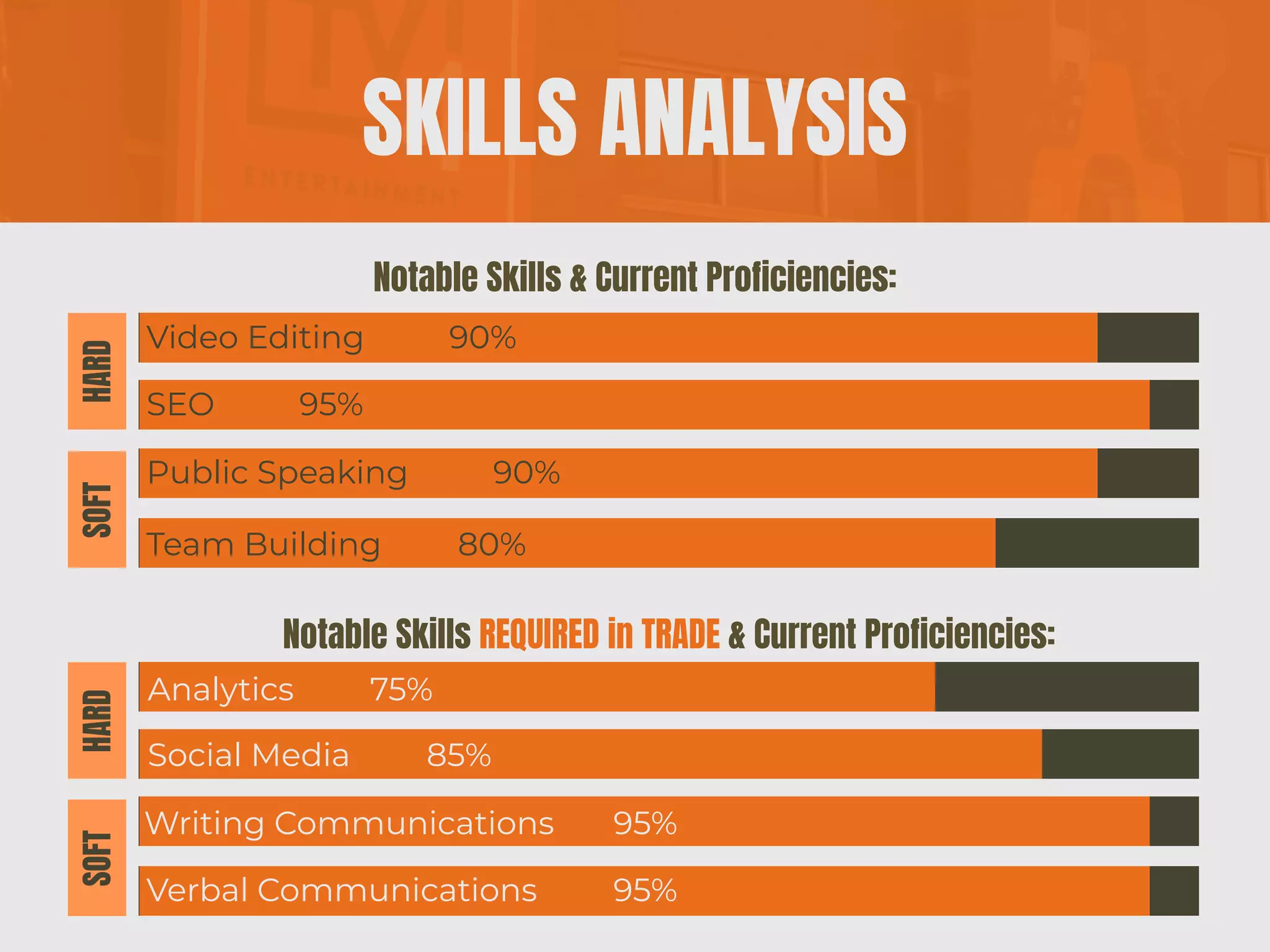 Trevor burrows presentation | PDF