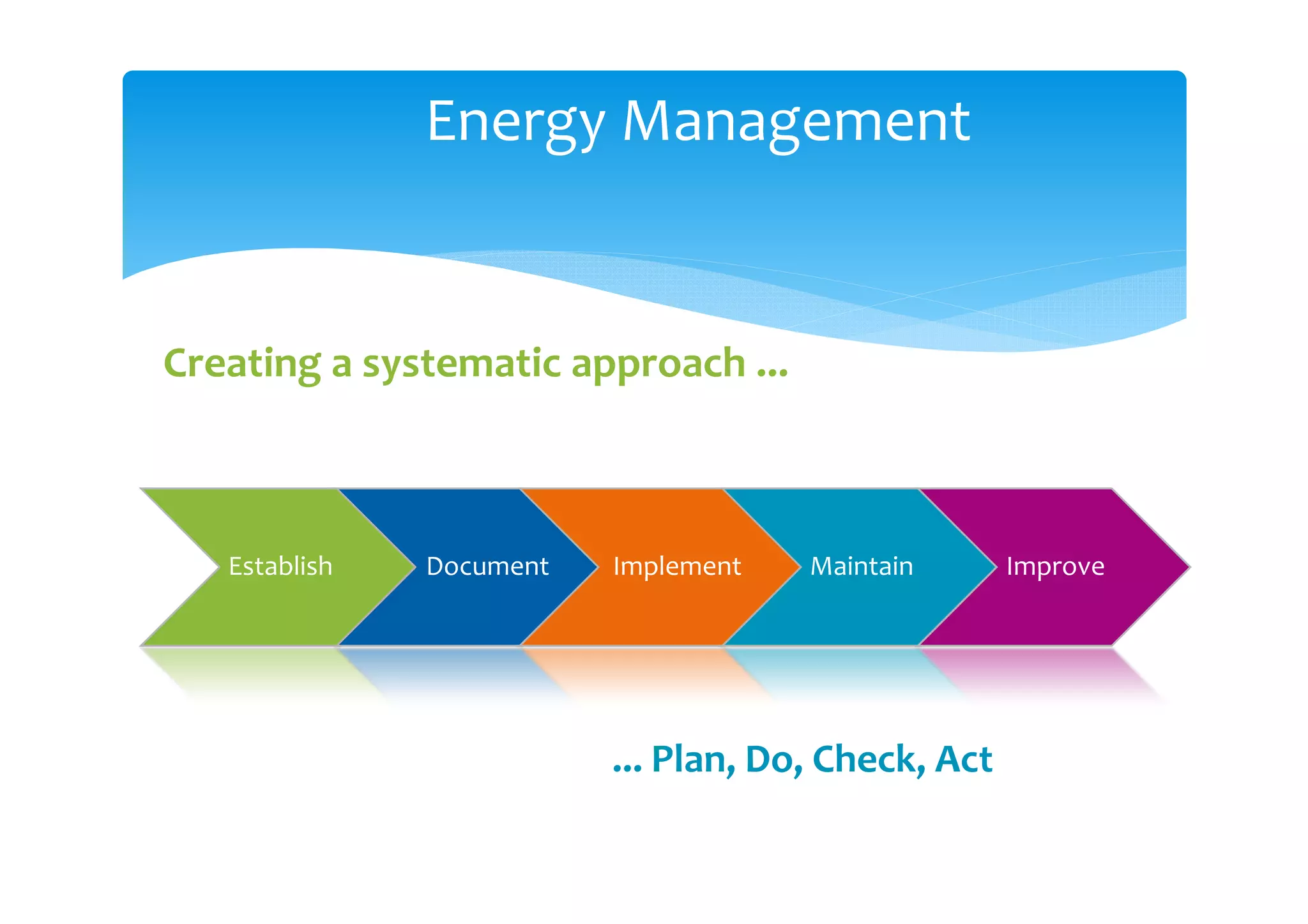 An Effective Energy Management System (EnMS) as exemplified by ISO ...