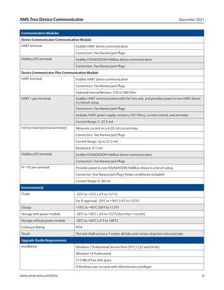 TREX field communicator Commission and validate devices faster | PDF