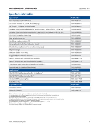 TREX field communicator Commission and validate devices faster | PDF