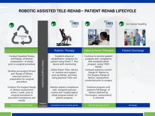 TRex™ Rehab - At Home Physical Therapy Program | PPT