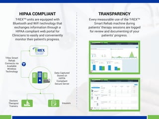 TRex™ Rehab - At Home Physical Therapy Program | PPT