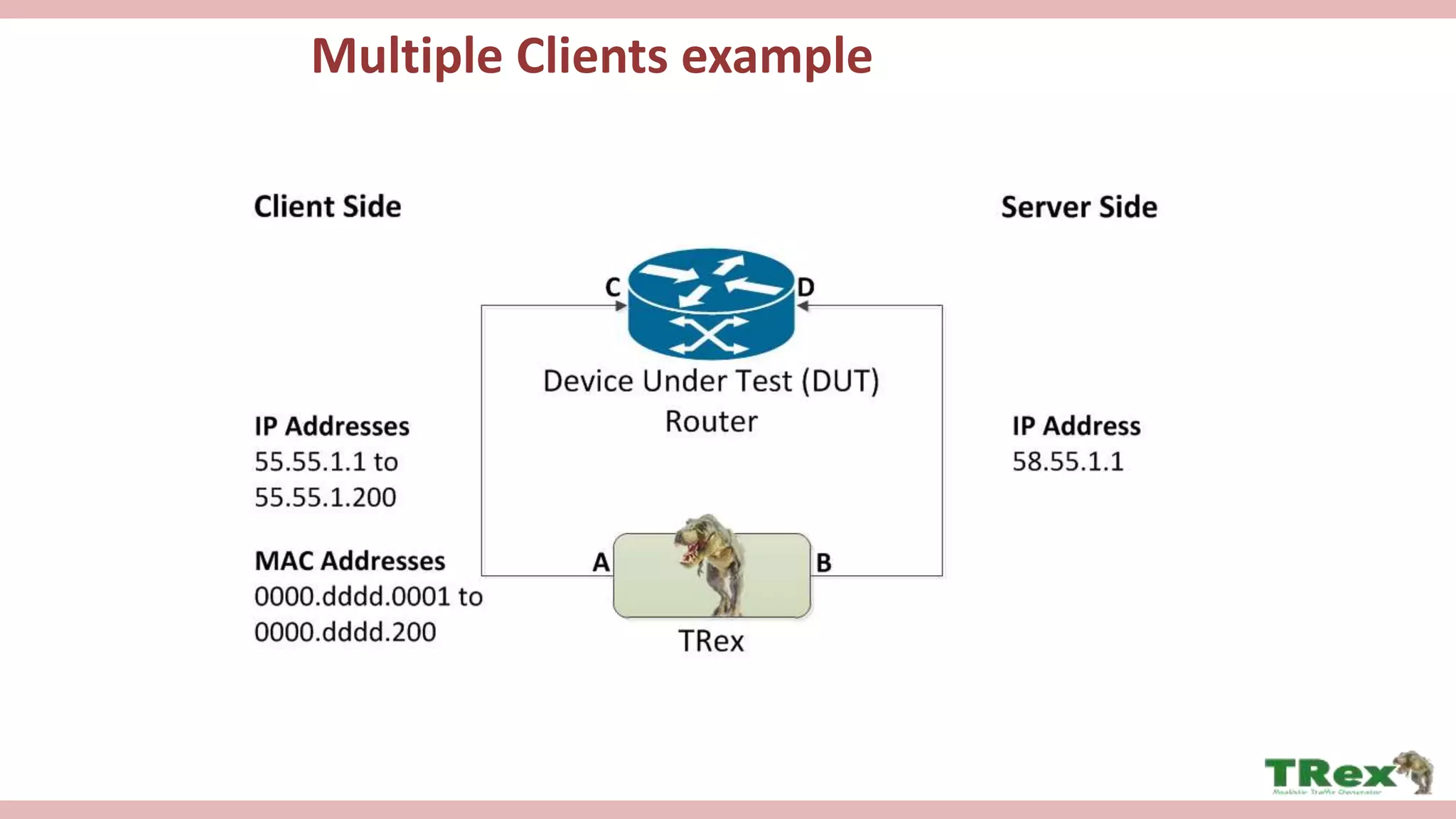 TRex Realistic Traffic Generator - Stateless support | PPTX