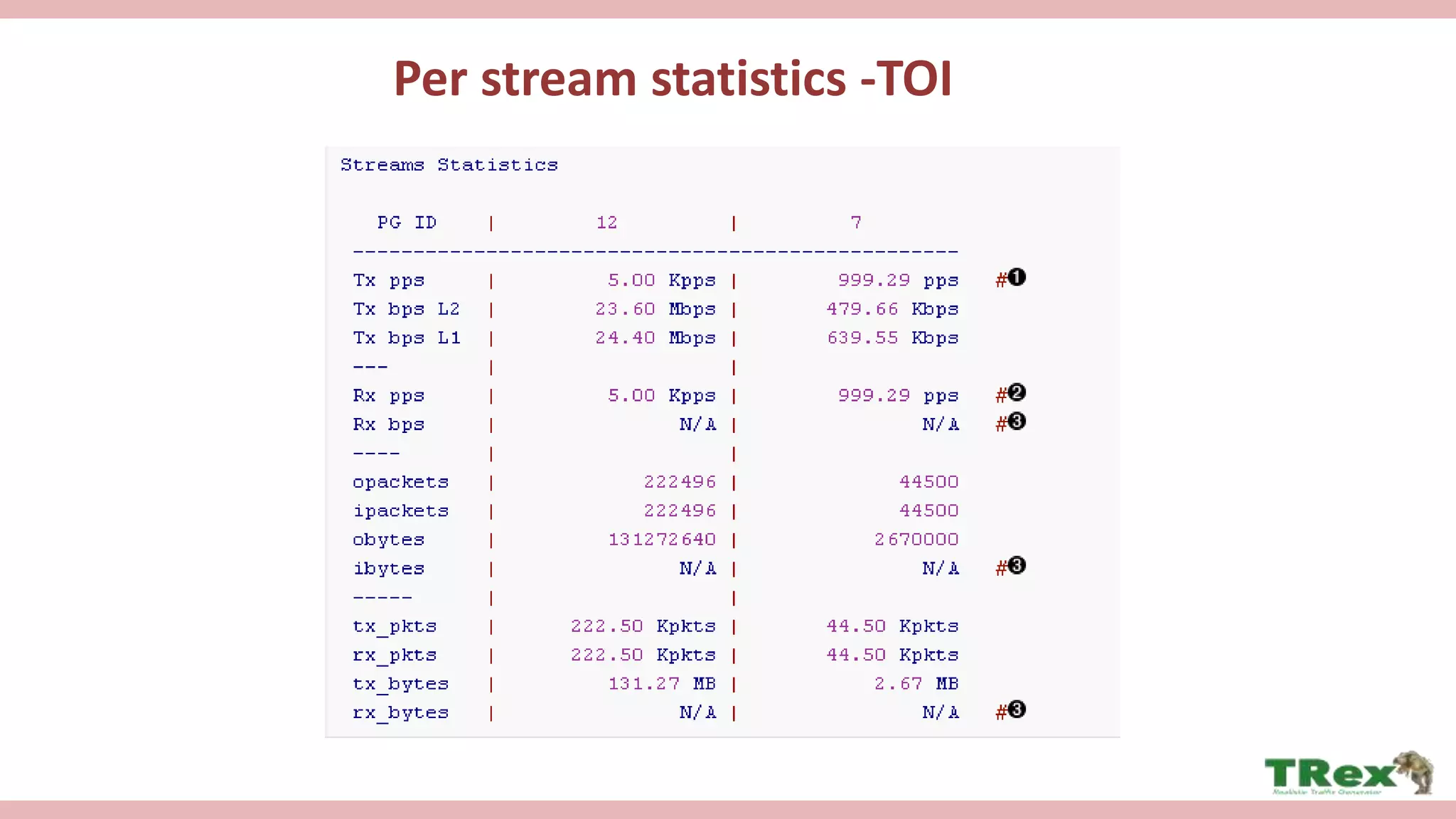 Trex Realistic Traffic Generator Stateless Support Pptx