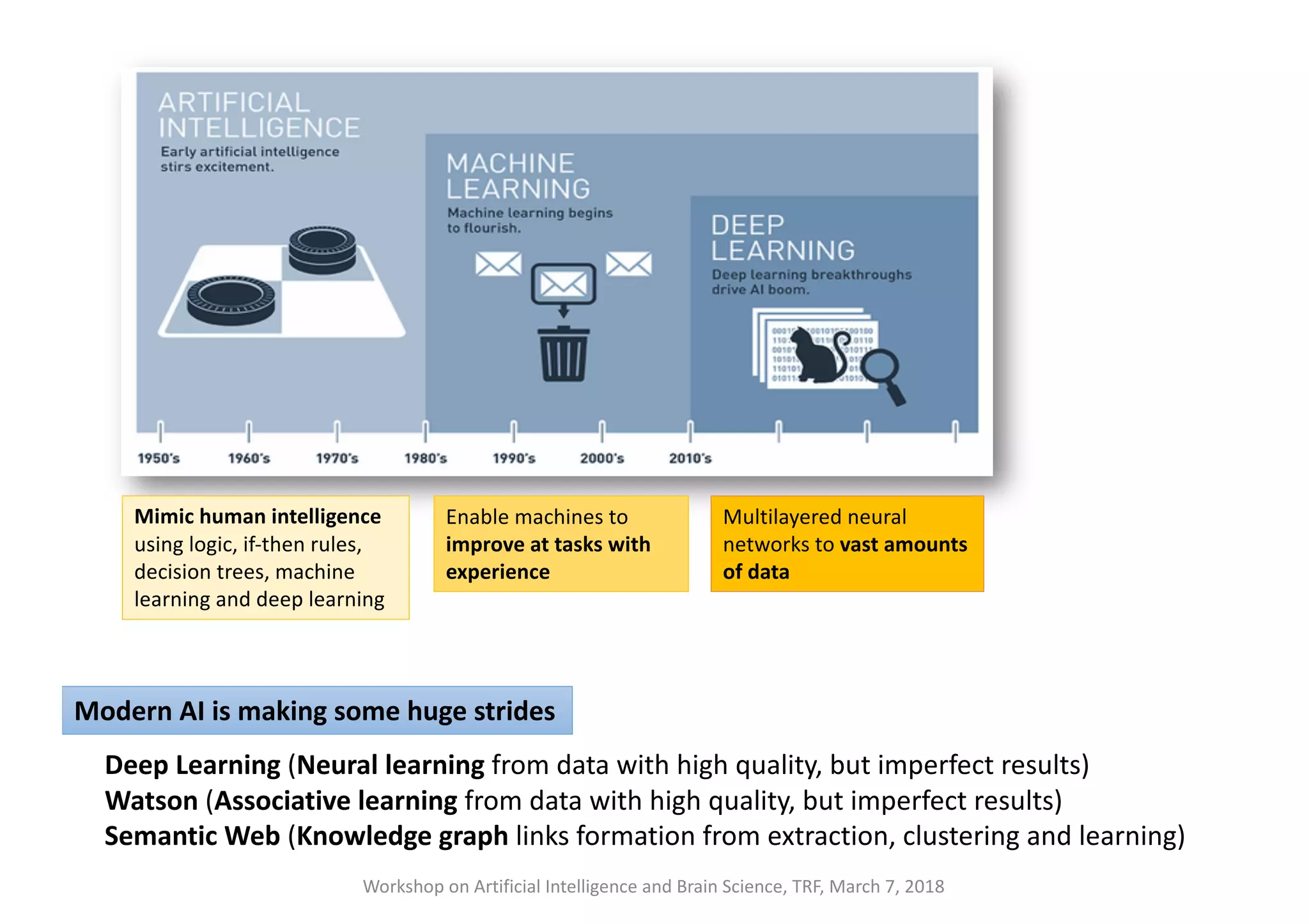 Shaping our AI (Strategy)? | PDF