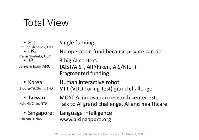 Shaping our AI (Strategy)? | PPT
