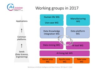 Shaping our AI (Strategy)? | PDF
