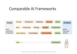 Shaping our AI (Strategy)? | PDF