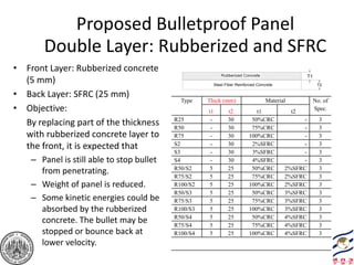 Double Layer Bulletproof Panel (Piti Sukontasukkul) | PPT