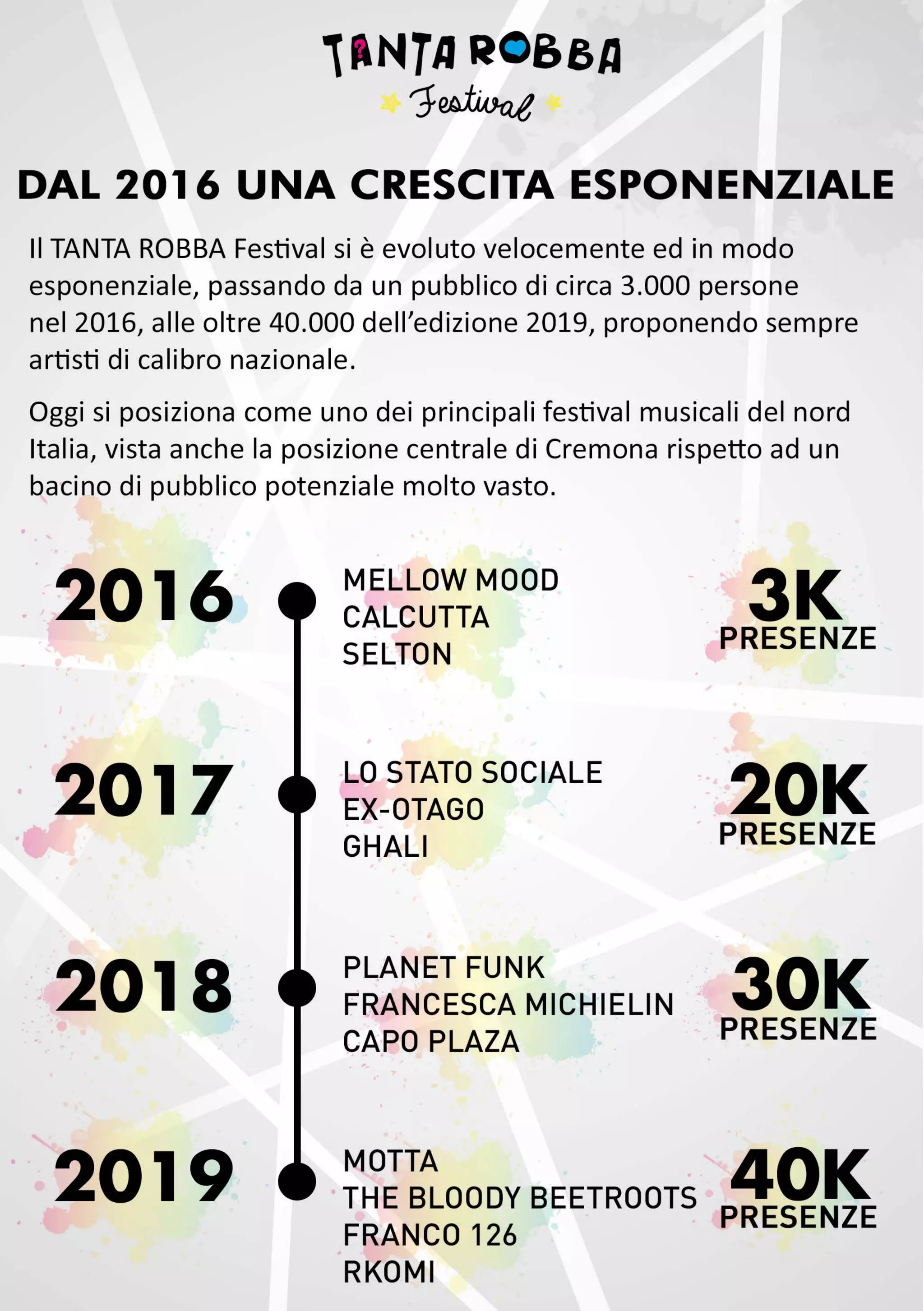 Tanta Robba Festival 2020 | PDF