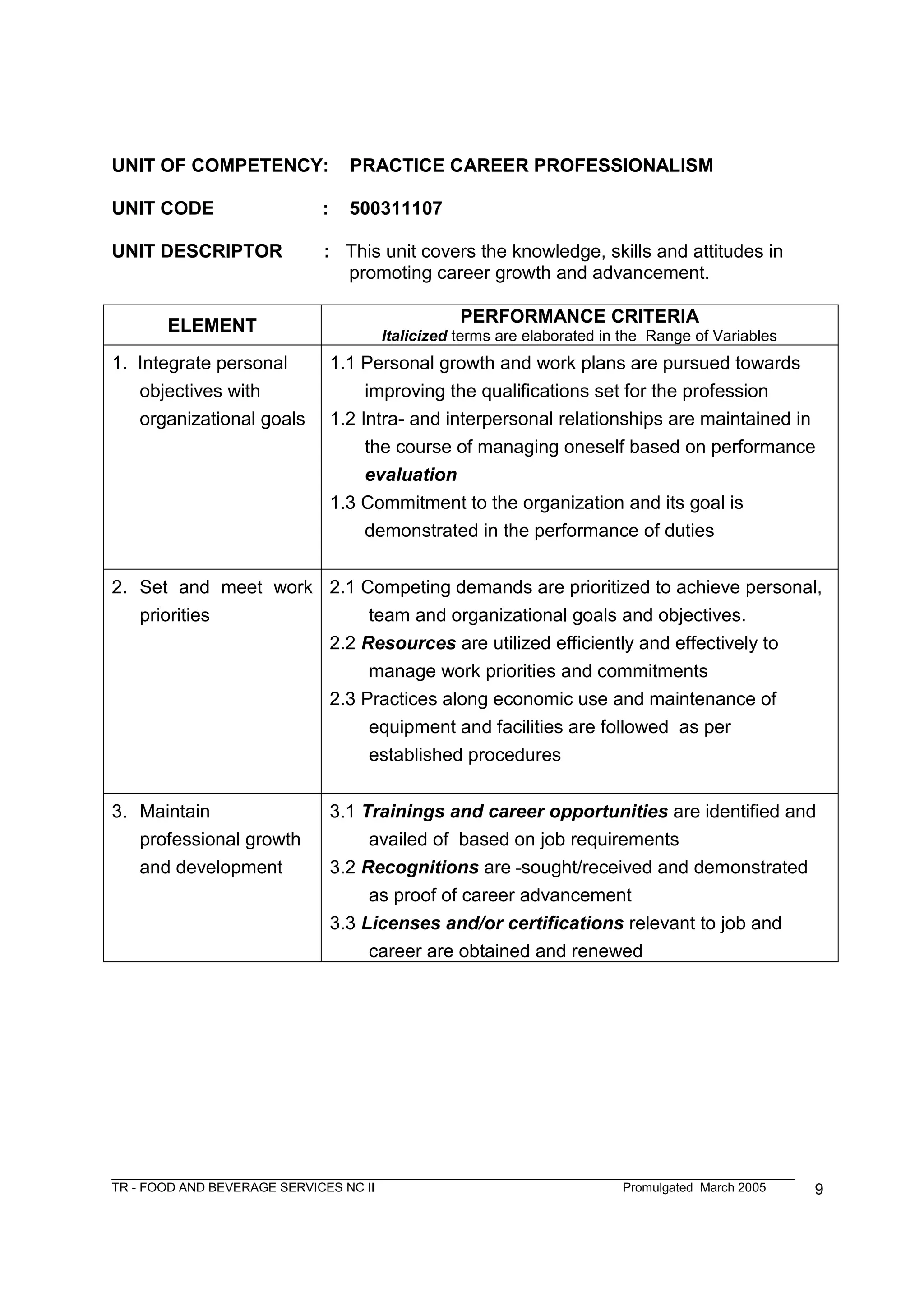 Training Regulations FBService NC II.doc