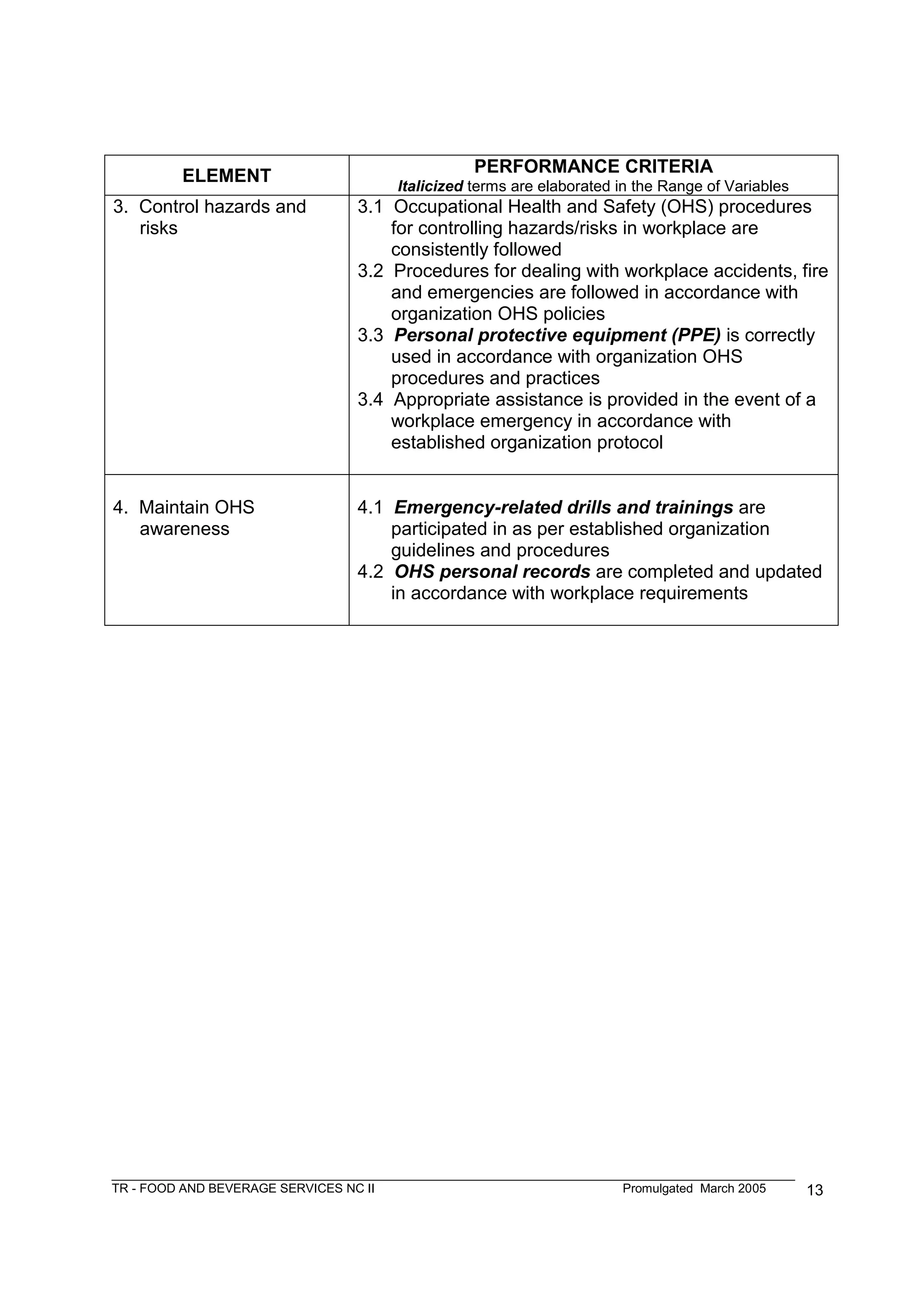 Training Regulations FBService NC II.doc
