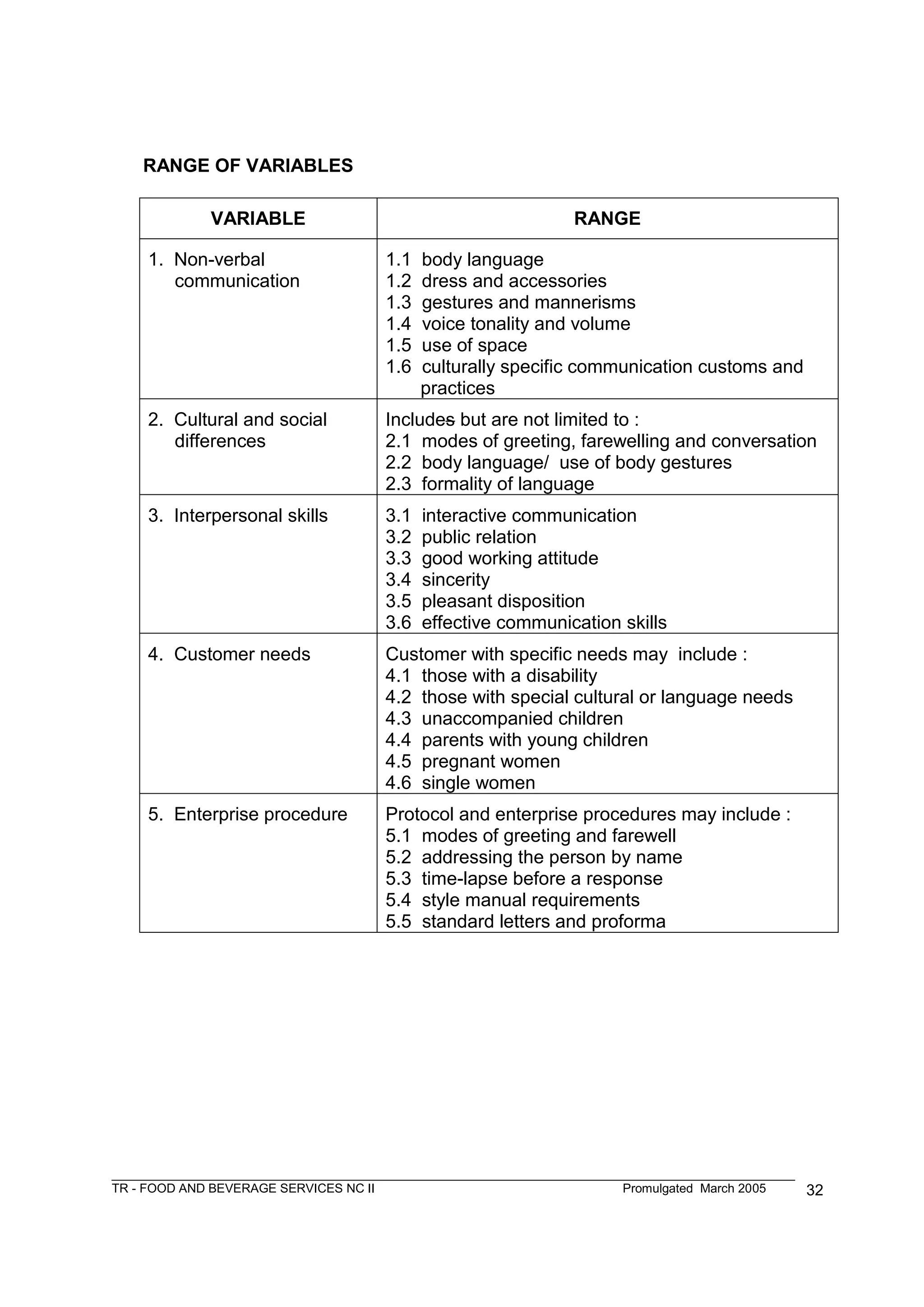 Training Regulations FBService NC II.doc