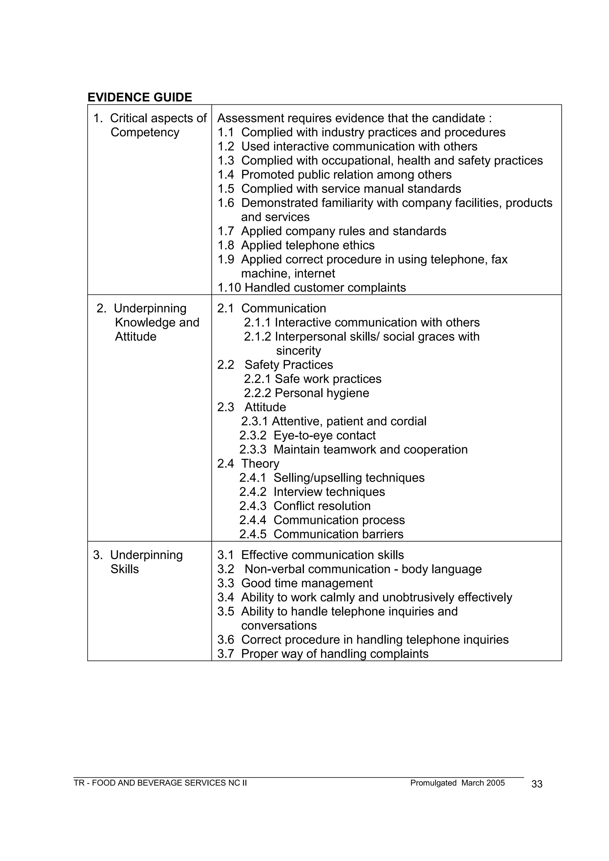 Training Regulations FBService NC II.doc