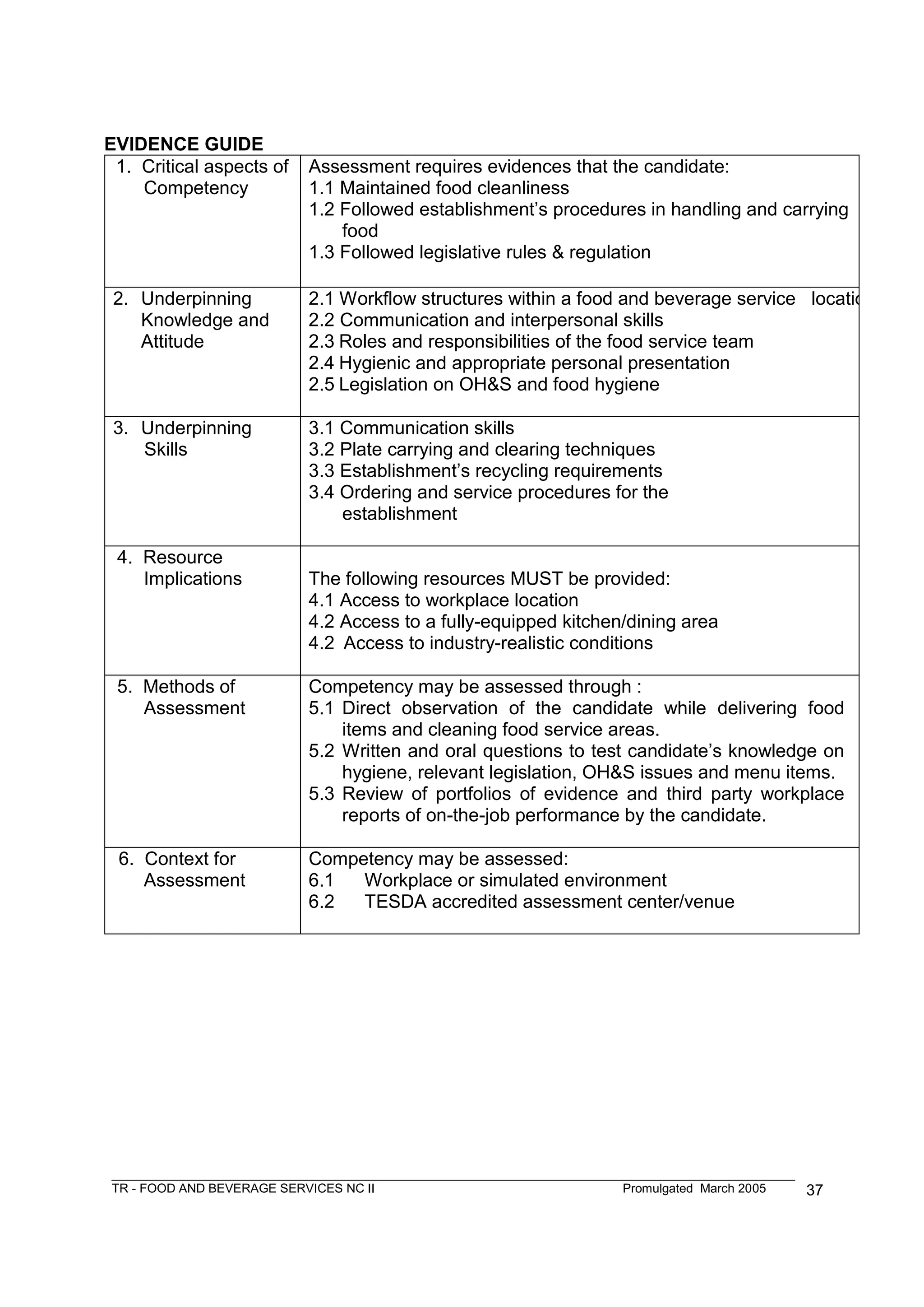 Training Regulations FBService NC II.doc