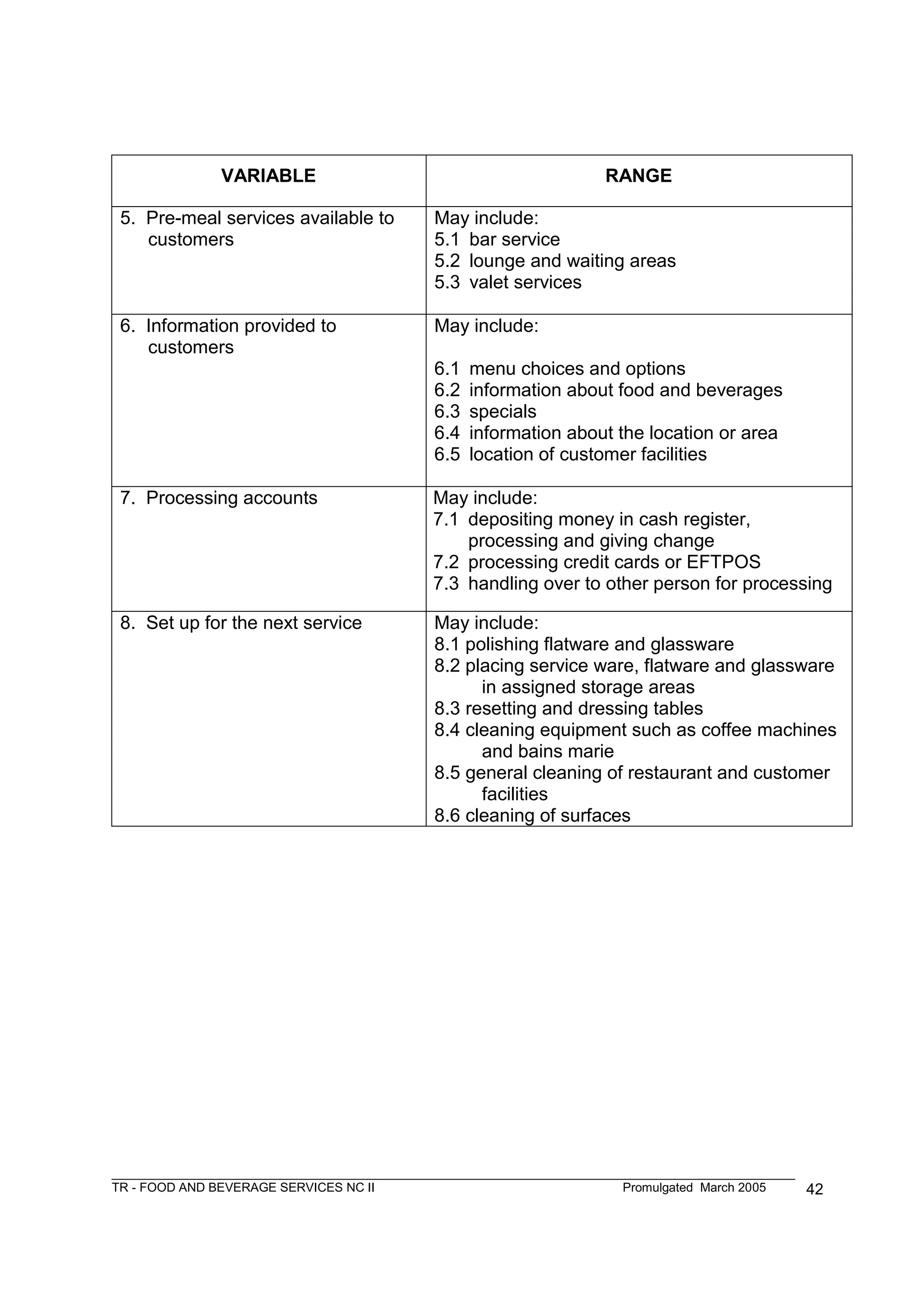 Training Regulations FBService NC II.doc