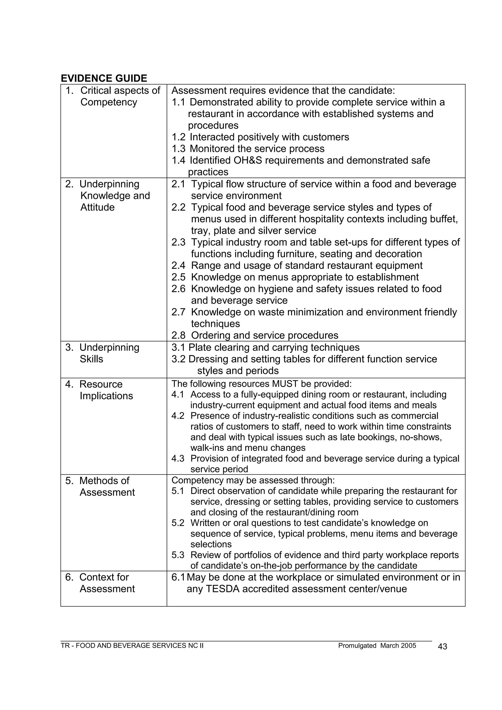 Training Regulations FBService NC II.doc