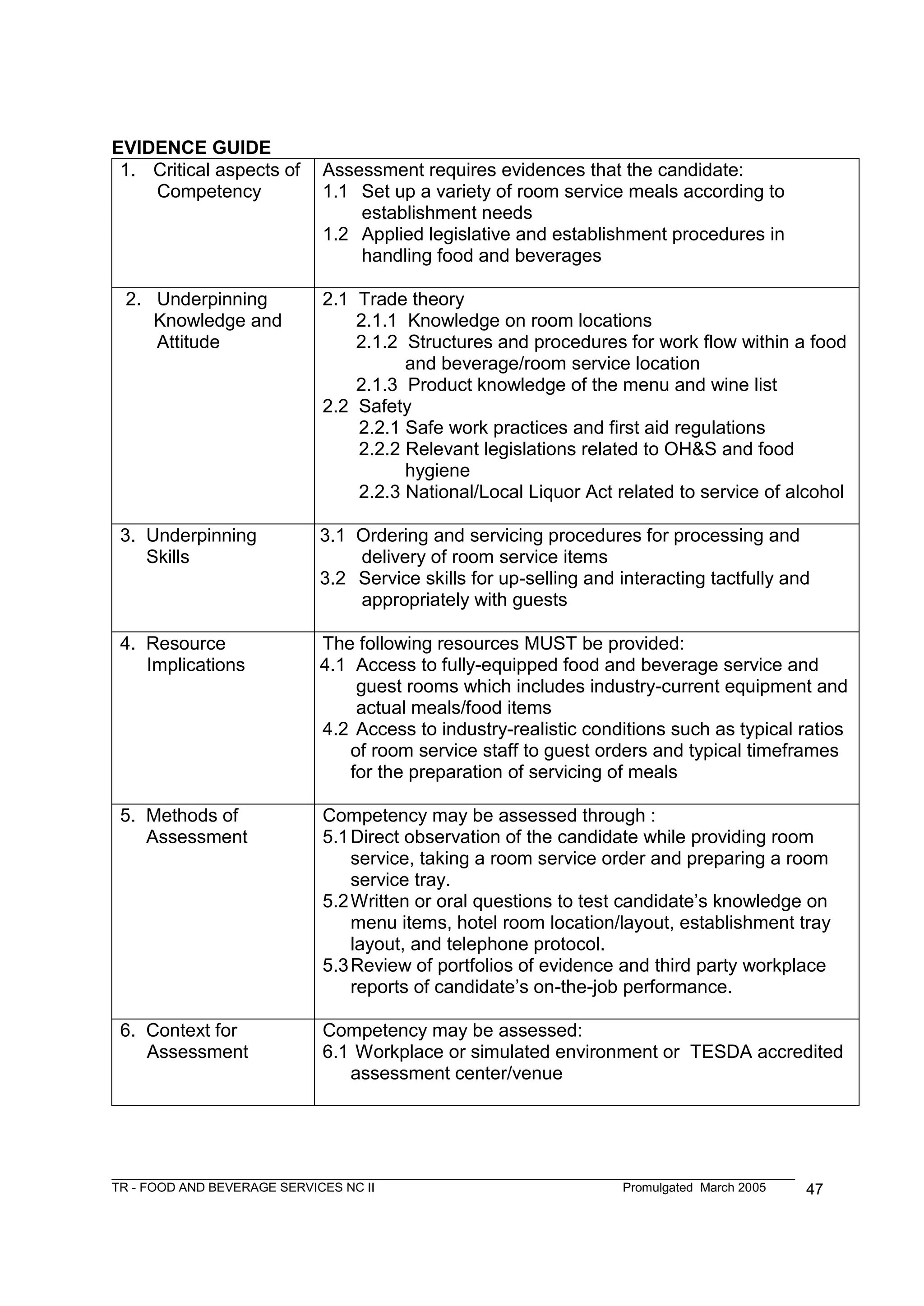Training Regulations FBService NC II.doc