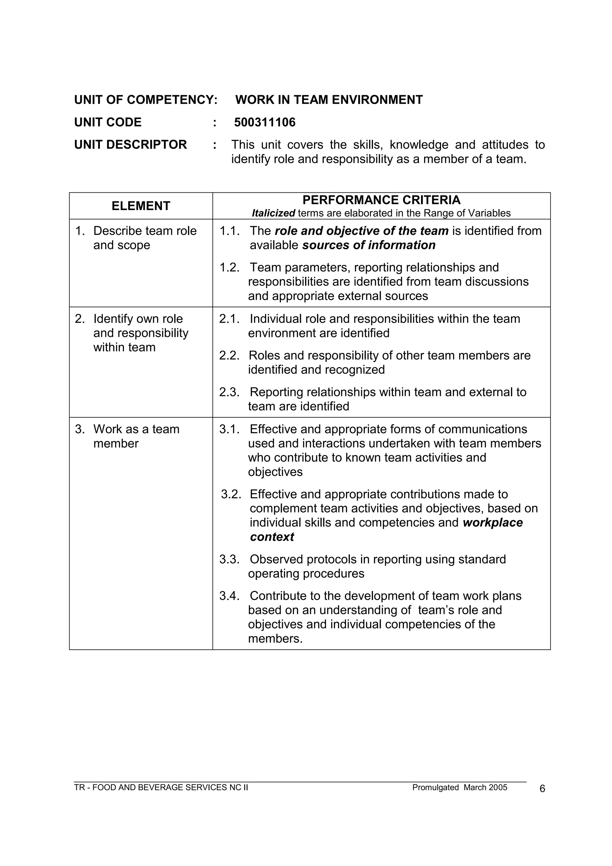 Training Regulations FBService NC II.doc